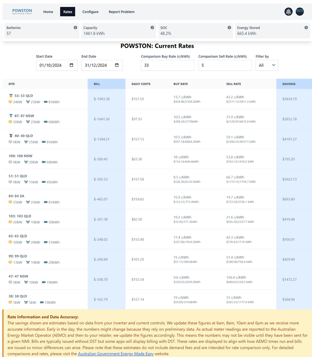 Control your Inverter and take control of your energy bills with Powston
